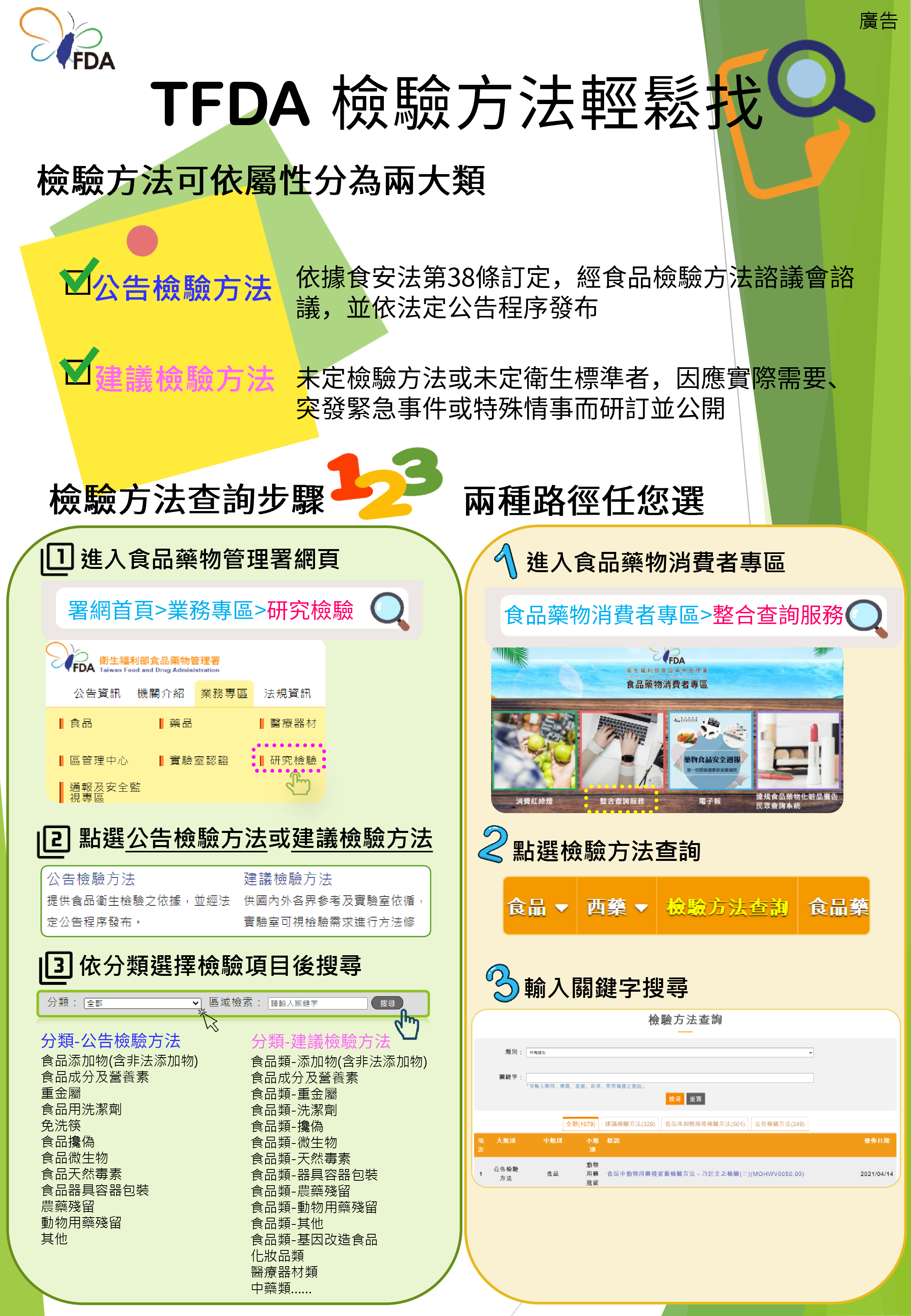 衛生福利部食品藥物管理署